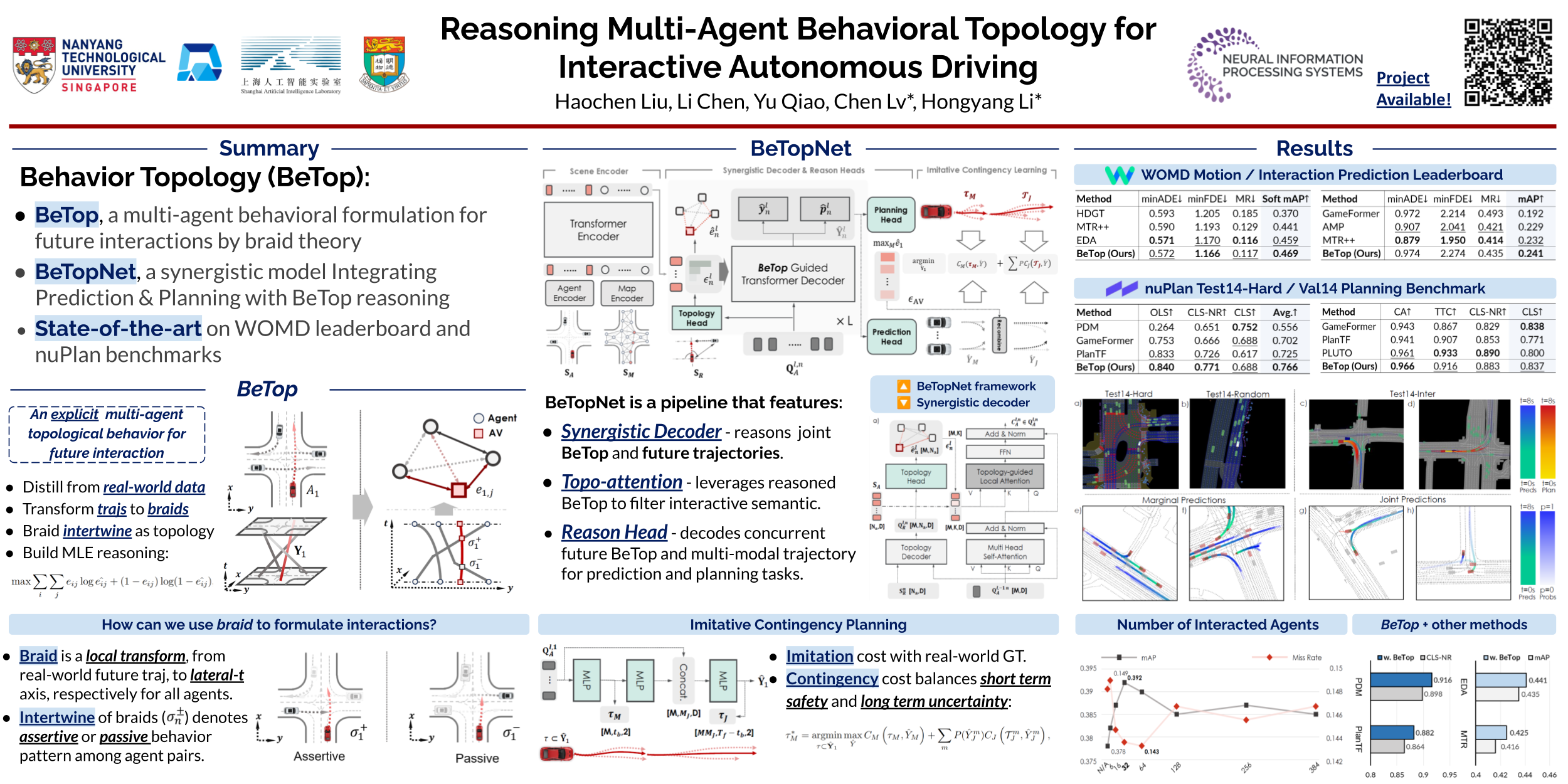NeurIPS Poster Reasoning Multi-Agent Behavioral Topology for Interactive Autonomous Driving